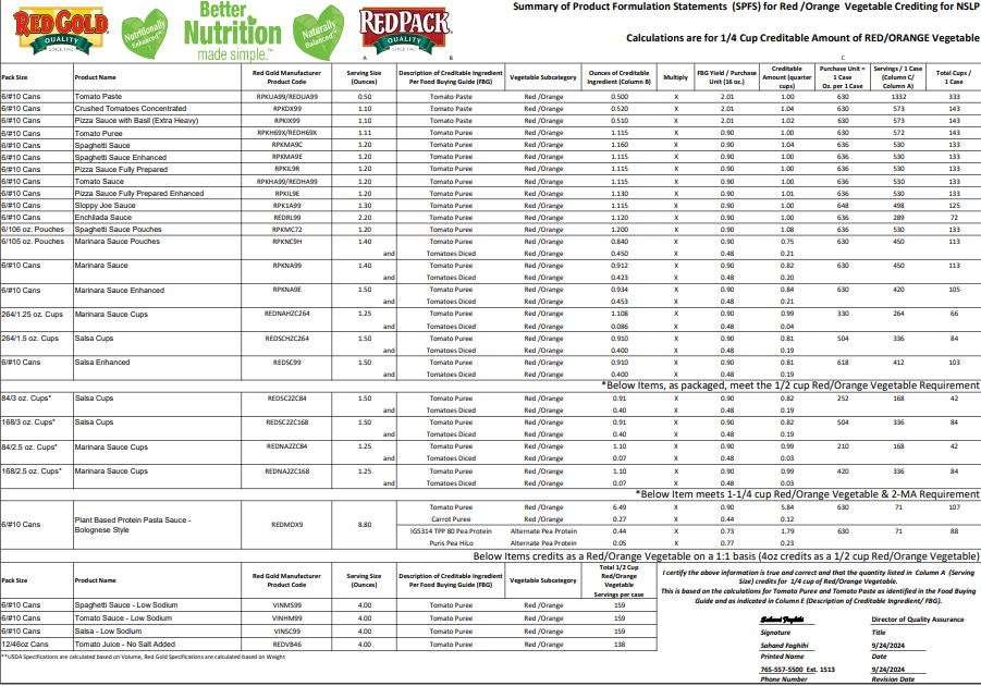 Red Gold SY2526 K12 Summary Product Formulation Statement - Red Gold ...